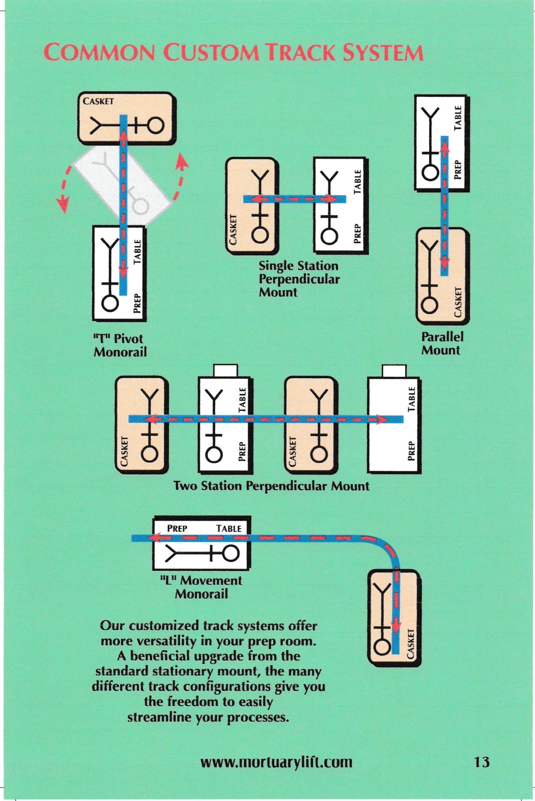 Product Manuals and Resources | Mortuary Lift Co.